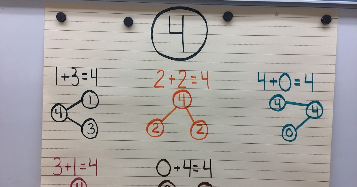 The Kindergarten Bees: Number Bond Posters 4 &5