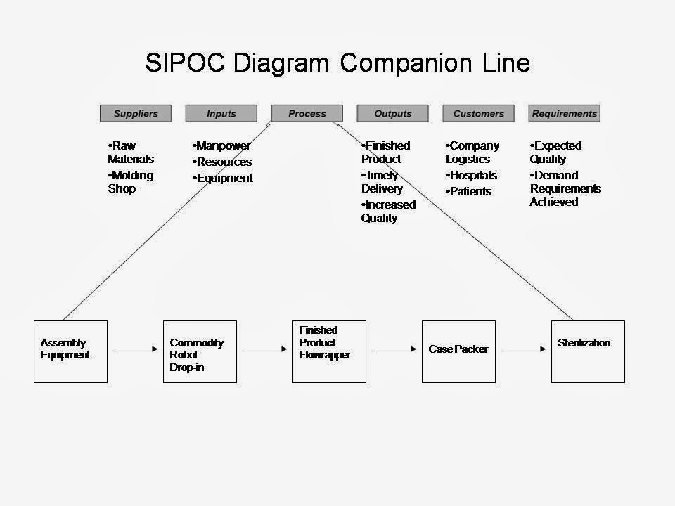 High Speed Assembly Line OOE improvement, DMAIC Six Sigma Project: Define
