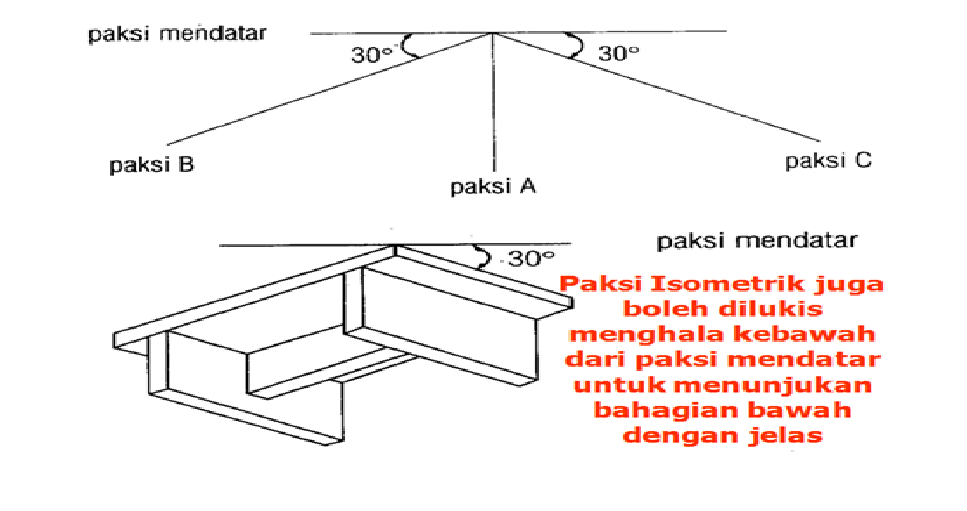 Lukisan Kejuruteraan: Paksi Isometrik