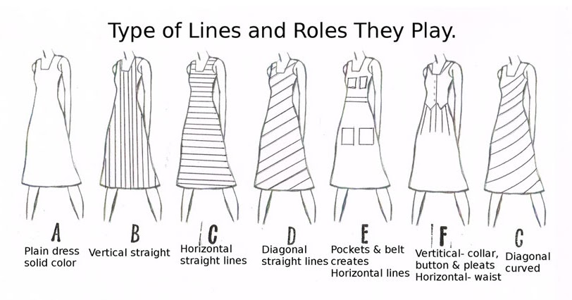 ELEMENTS OF DESIGN IN FASHION elements-of-design-in-fashion