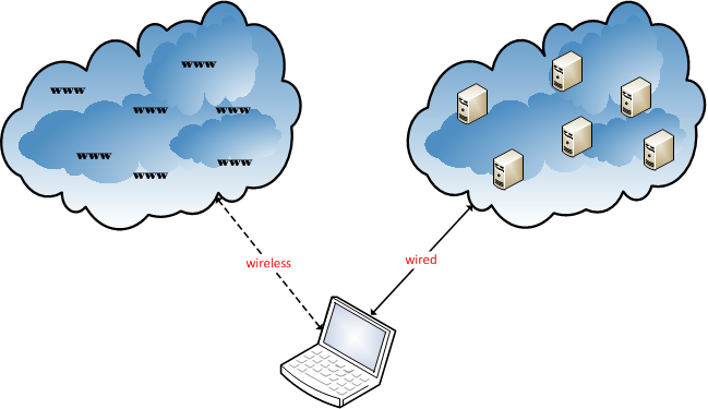 NGELMU: Multi-gateway network conection