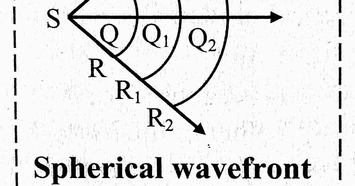 St+: State the different types of wavefront with suitable examples