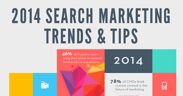 2014 Search Marketing Trends And Tips [Infographic] - Visualistan