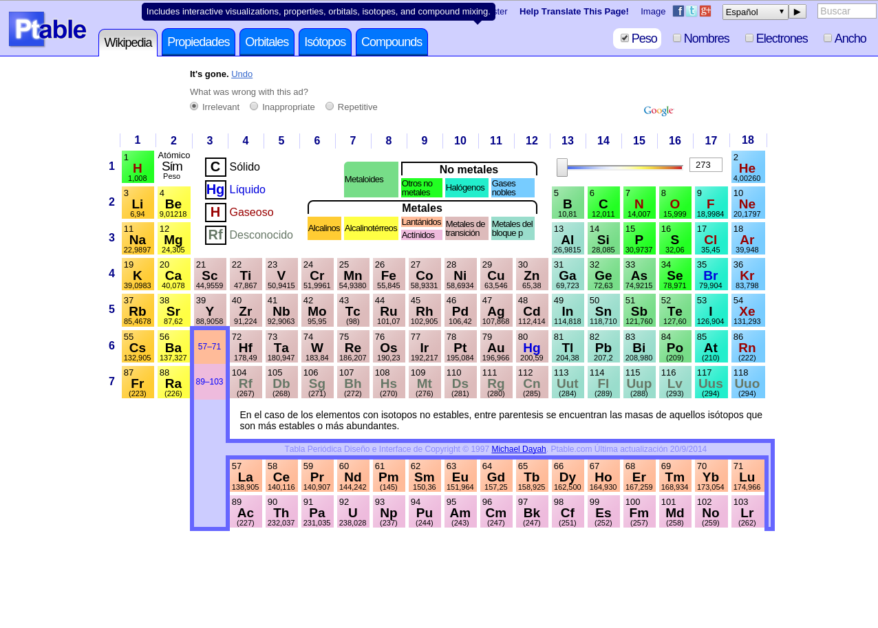UCO Química 1984-89: Ptable: una tabla periódica dinámica.