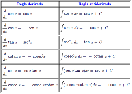 INTEGRALES TRIGONOMETRICAS