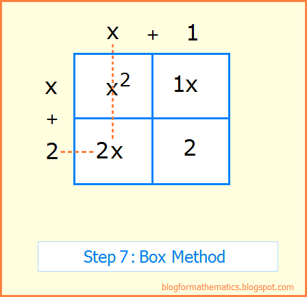 The Math Blog: Box method of factoring quadratics