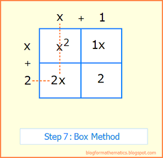 The Math Blog: Box method of factoring quadratics