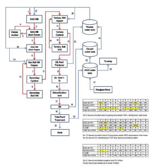 Neraca Massa Pengolahan Mineral