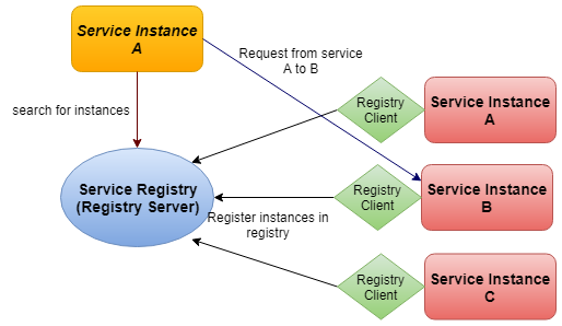 RANDIKA'S TECH BLAST: Get your hands dirty with Micro Services- part 1