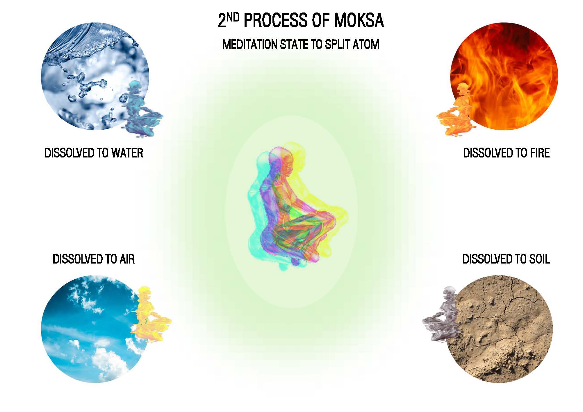 Series 5 - 'MOKSA' - The Perfect Final Journey of Life