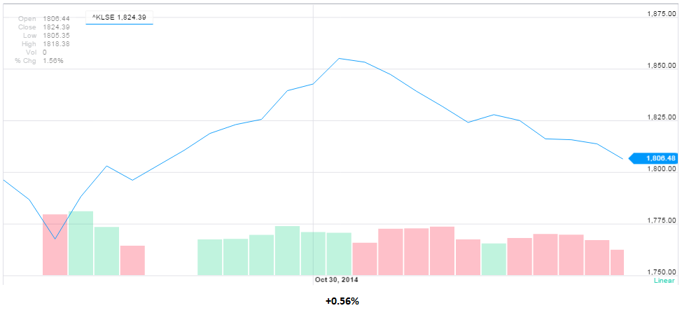 Invest Made Easy - for Malaysian Only: Top 10 Best Performing Unit ...