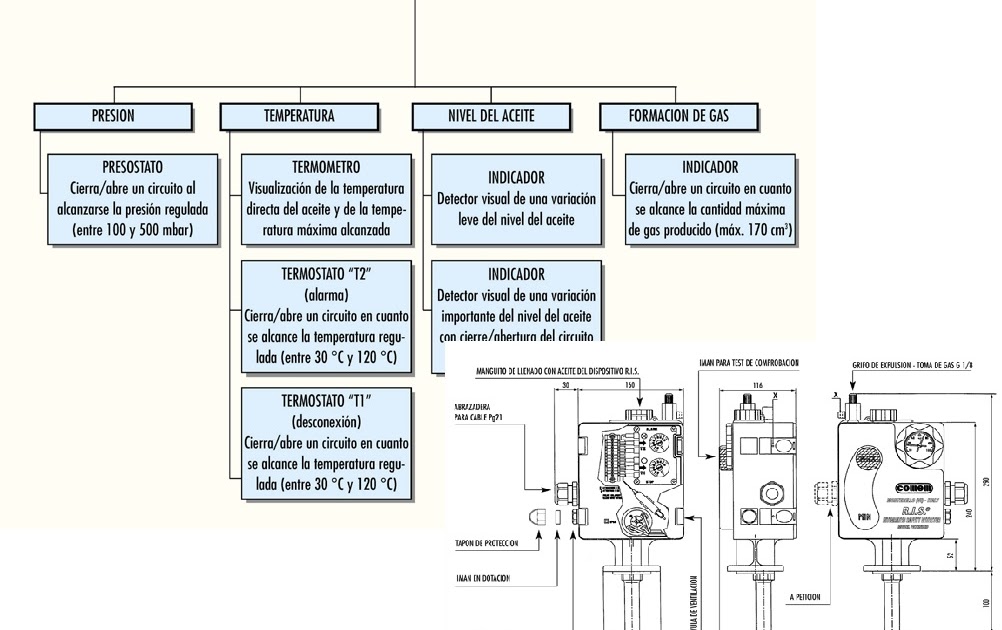La electricidad no se inventó, sino que se descubrió: Relé de ...