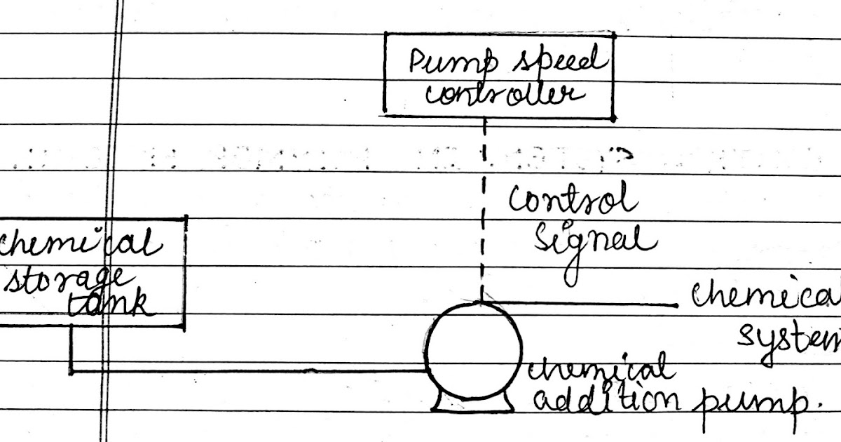 WHAT IS A CONTROL SYSTEM WHAT IS A CONTROL SYSTEM