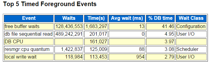 Oracle DBA by Example. Code samples, Scripts, Reference.: AWR by example. Generating and Reading ...