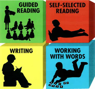 ~To Teach Is To Learn Twice~: The Balanced Literacy Model