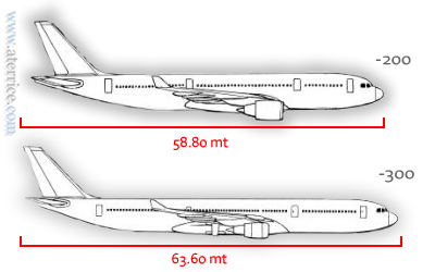 www.aterrice.com: Airbus 330 - Reconozcalo