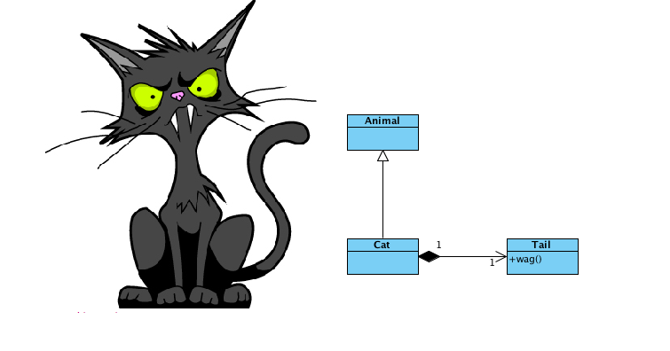 Captain Debug's Blog: What's in a Name? Part 1