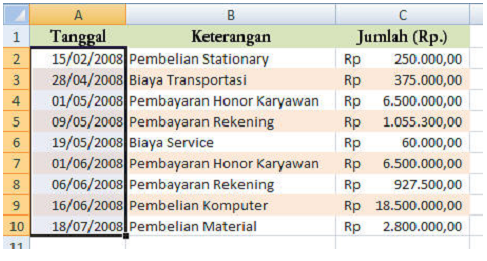 Mengubah Format Penulisan Tanggal | FreeOneTutorial