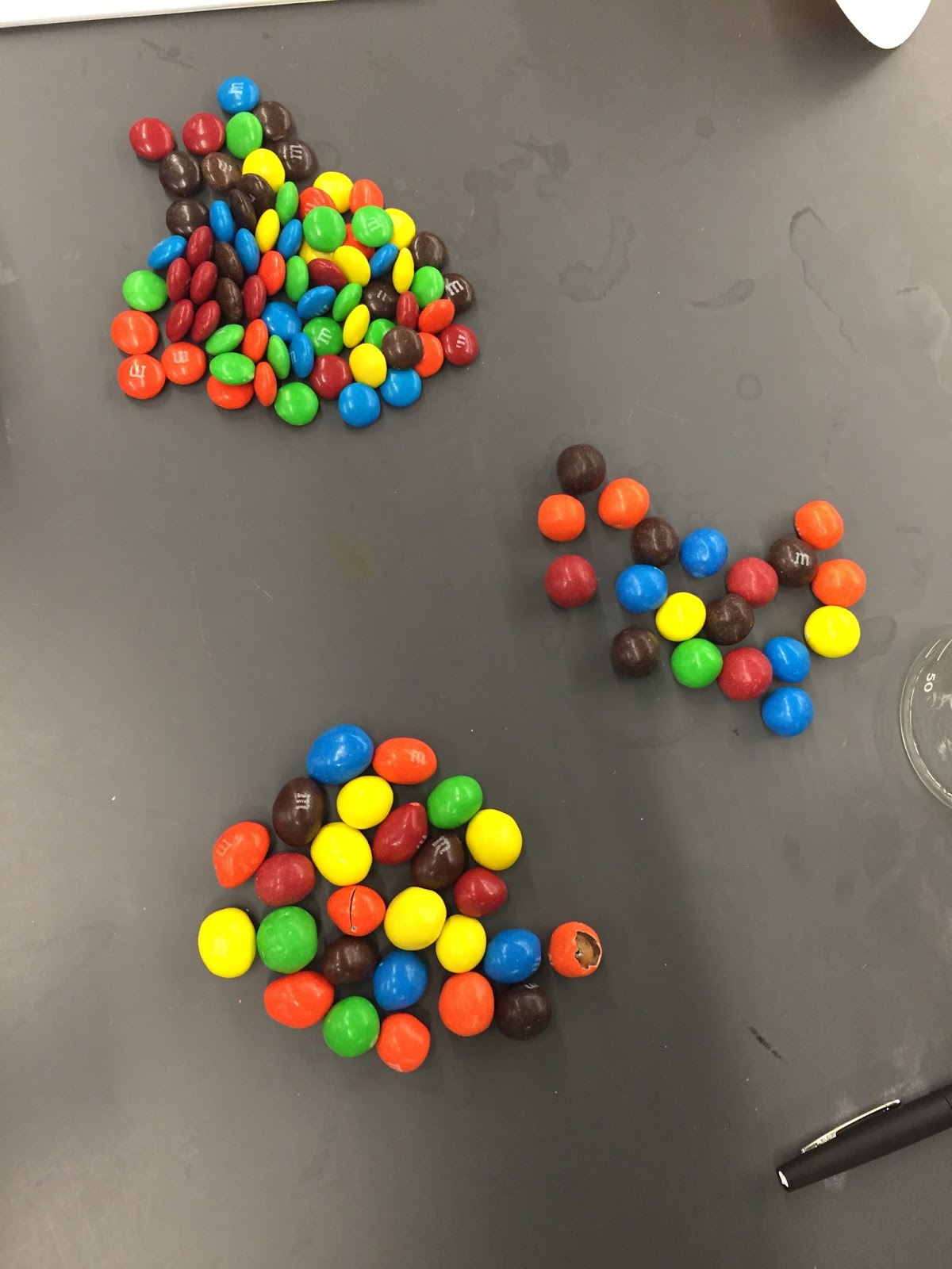 Meghana's Molecules: Atomic Mass of Candium