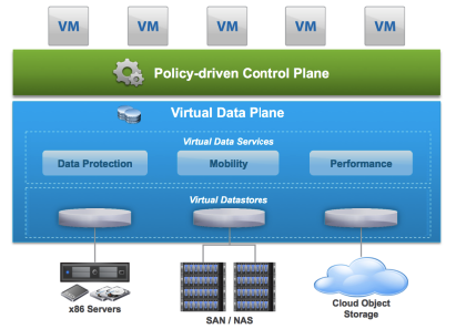 Let's Virtualize: Back To Basics- Part 9 Virtual Volumes Aka VVOL'S