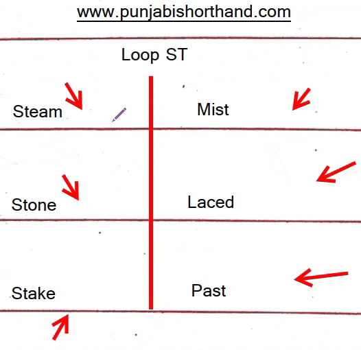 English Shorthand ( Loop ST & STR) Chapter-10