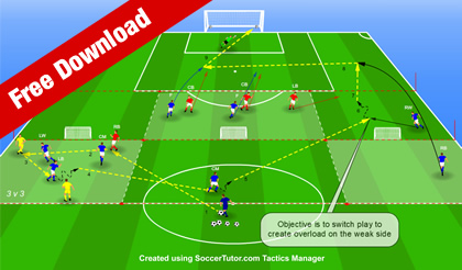 Tactical Periodization - Strategic Training: Active Recovery tactical ...