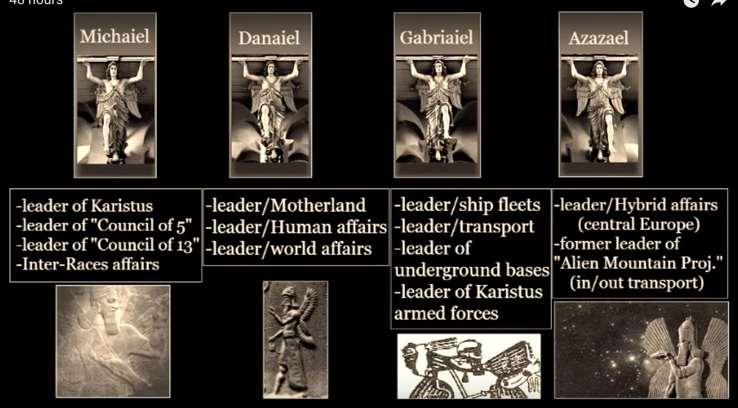 Azazael Reference Page