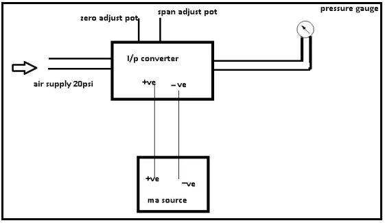 How To Calibrate I/P converter - Engineering World