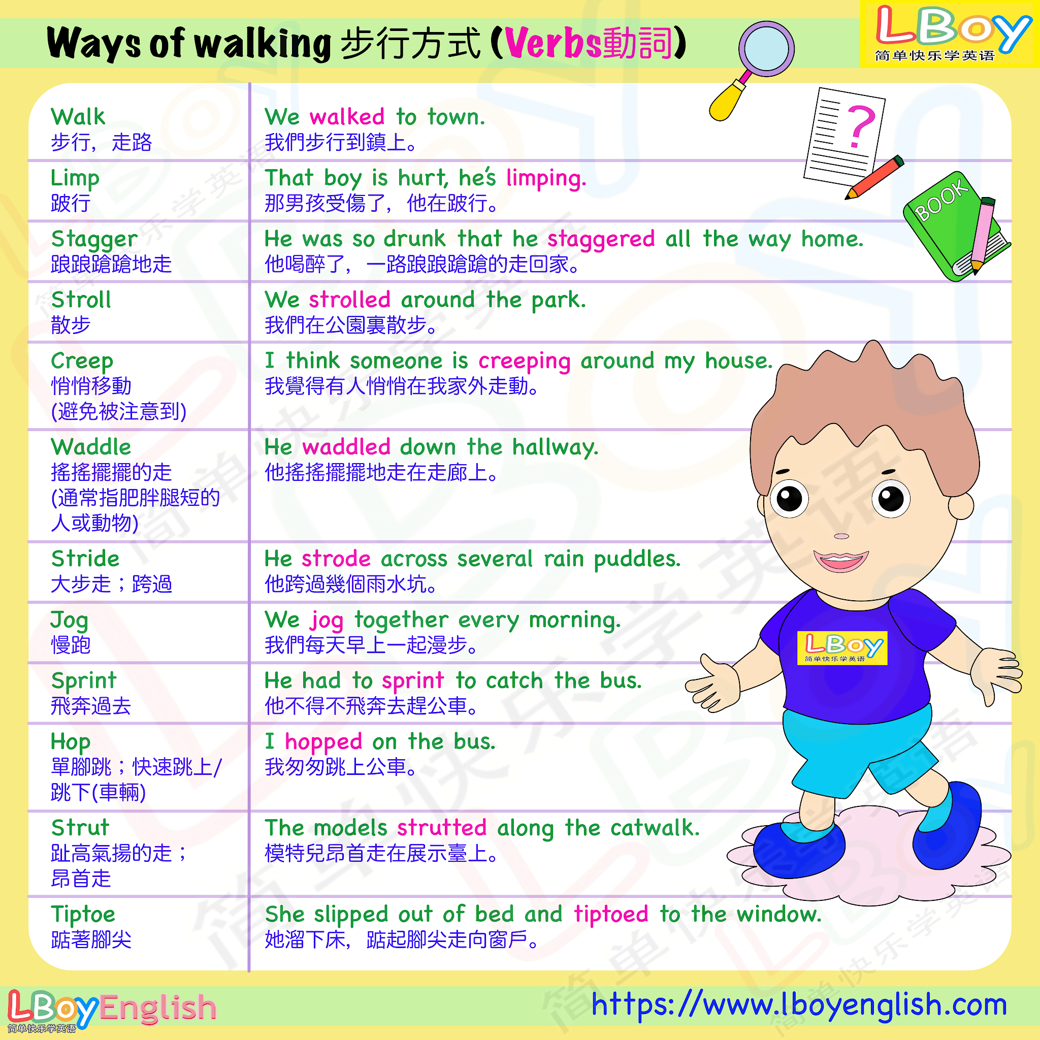 Ways Of Walking (Verbs) 步行的方式 （動詞）