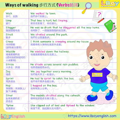 Ways Of Walking (Verbs) 步行的方式 （動詞）