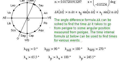httprover's 2nd blog: Did Ptolemy Have a Time Interval Table or Formula?