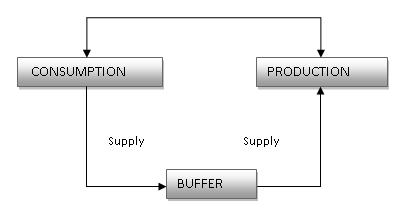 Management Study: Just-In-Time (JIT) Concept
