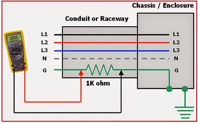 Electrical Engineering World: Measurement Techniques of Leakage and ...