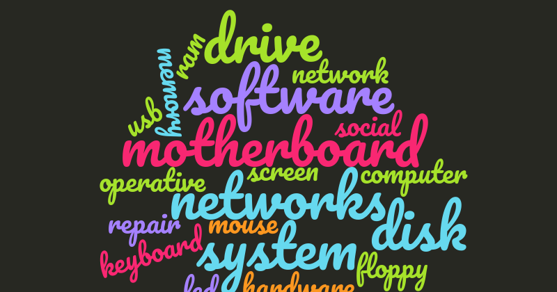 Task 2.6 - Word Maps