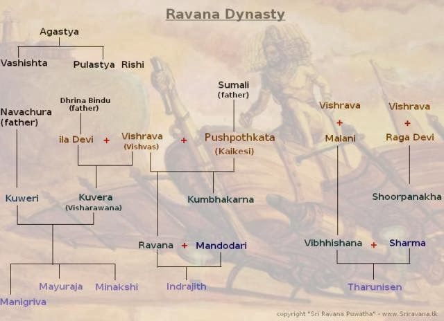 Historia Antigua: Genealogia de Ravana