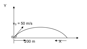 Soal dan Pembahasan Gerak Peluru - Fisika Dasar | Ilmu Sains