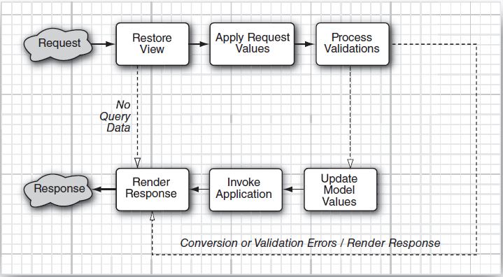 Jsf Tutorials Point Jsf Quick Guide Tutorialspoint