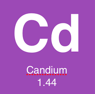 Amelia's CTD Chemistry Honors Laboratory Blog: Lab 4: Atomic Mass of ...