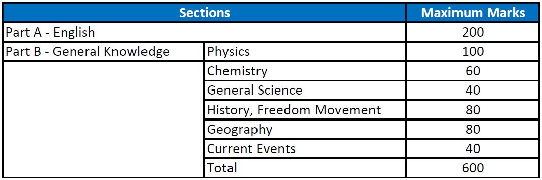 NDA EXAM AND ITS PATTERNS
