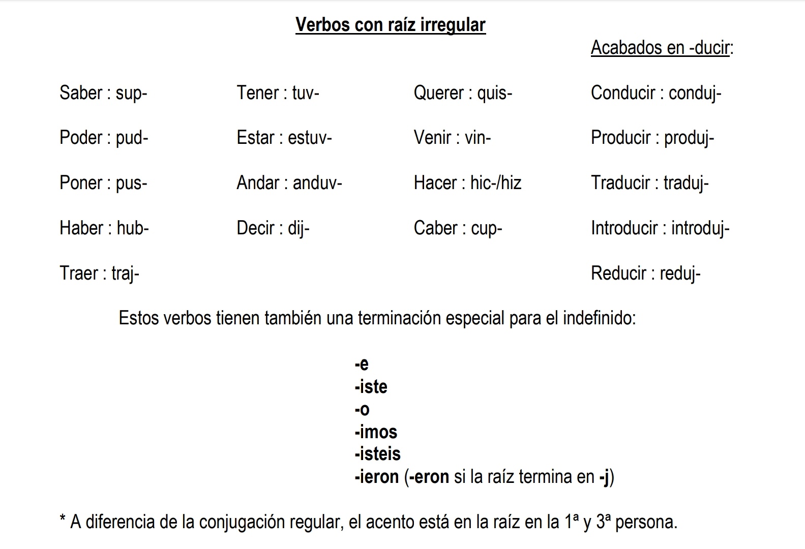 ELE Spanish Language: A2. GRAMÁTICA. PRETÉRITO INDEFINIDO. FORMA Y USOS.