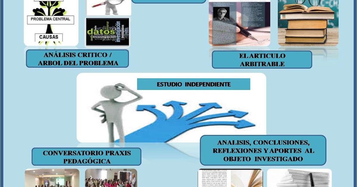 Edublog de Estudio Independiente. Maestría en Pedagogía Militar UMBV ...