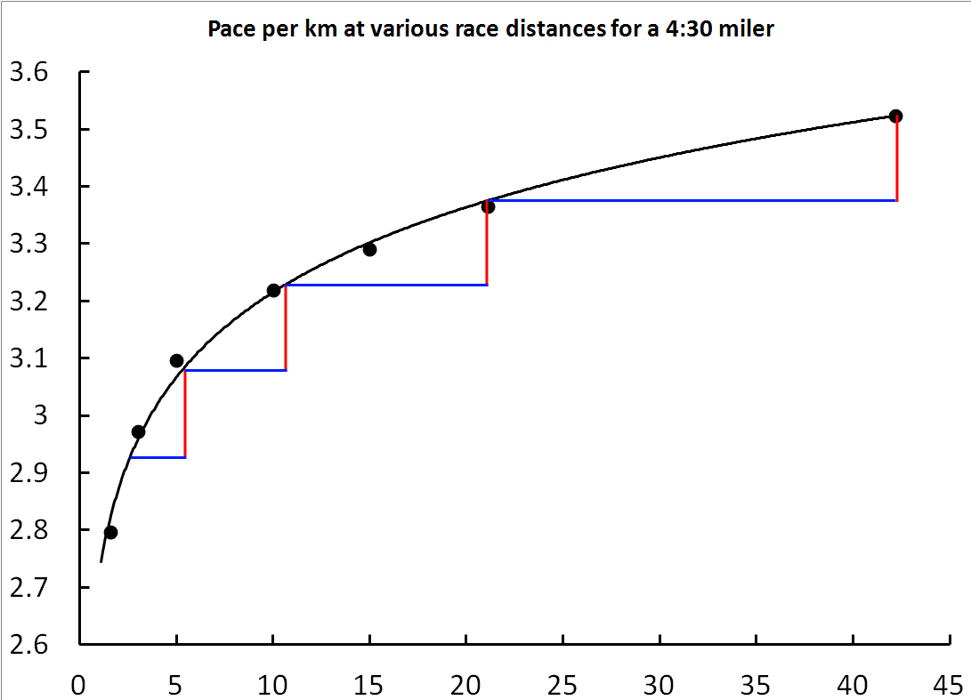 When threshold training isn't threshold training - Running Writings