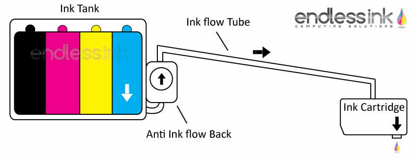 - PHOTO CAMERA TIPS -: July 2016