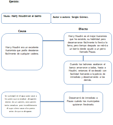 Lectura Comprensiva: Secuencias de eventos.
