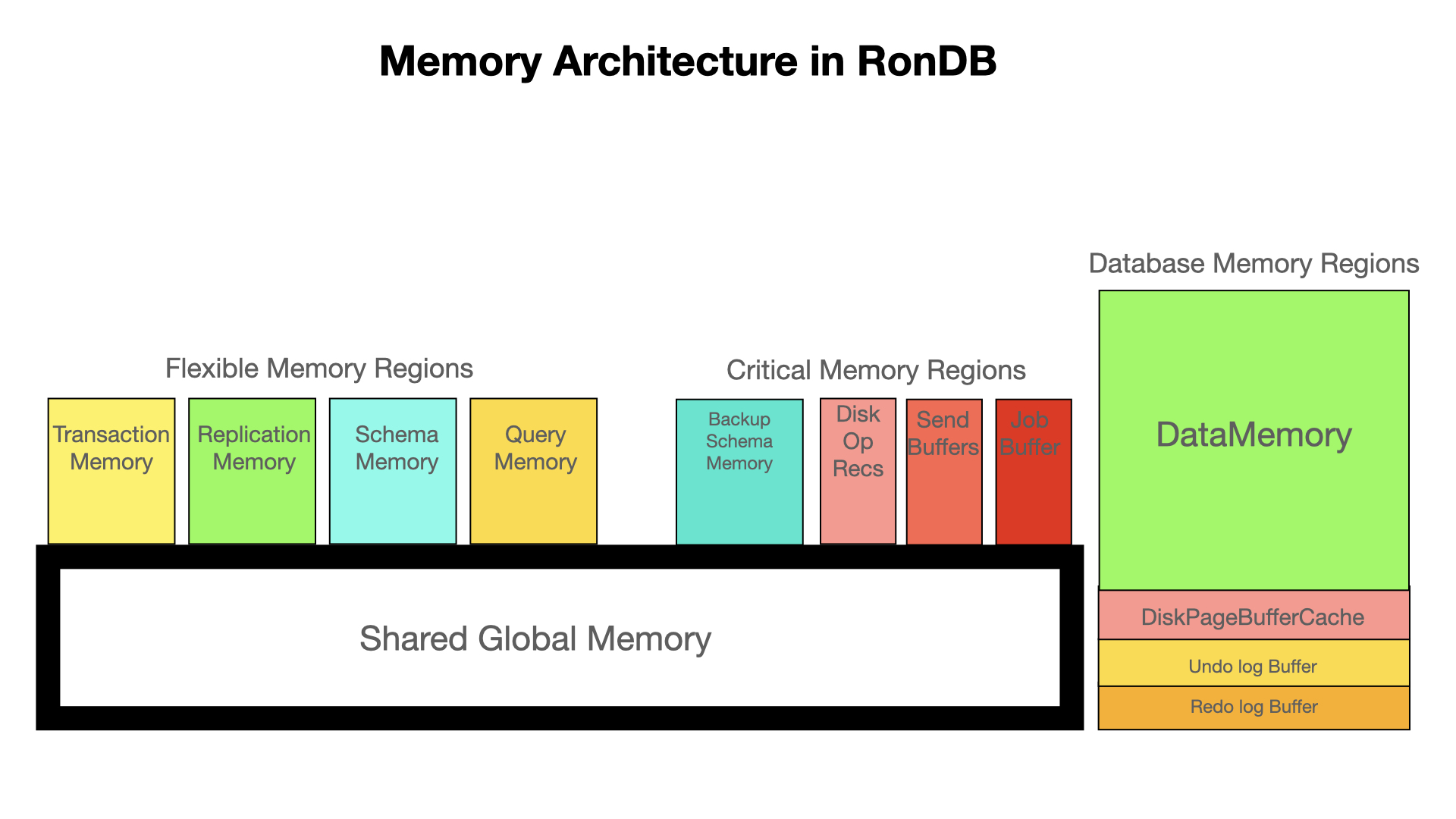 Mikael Ronstrom: Memory Management in RonDB