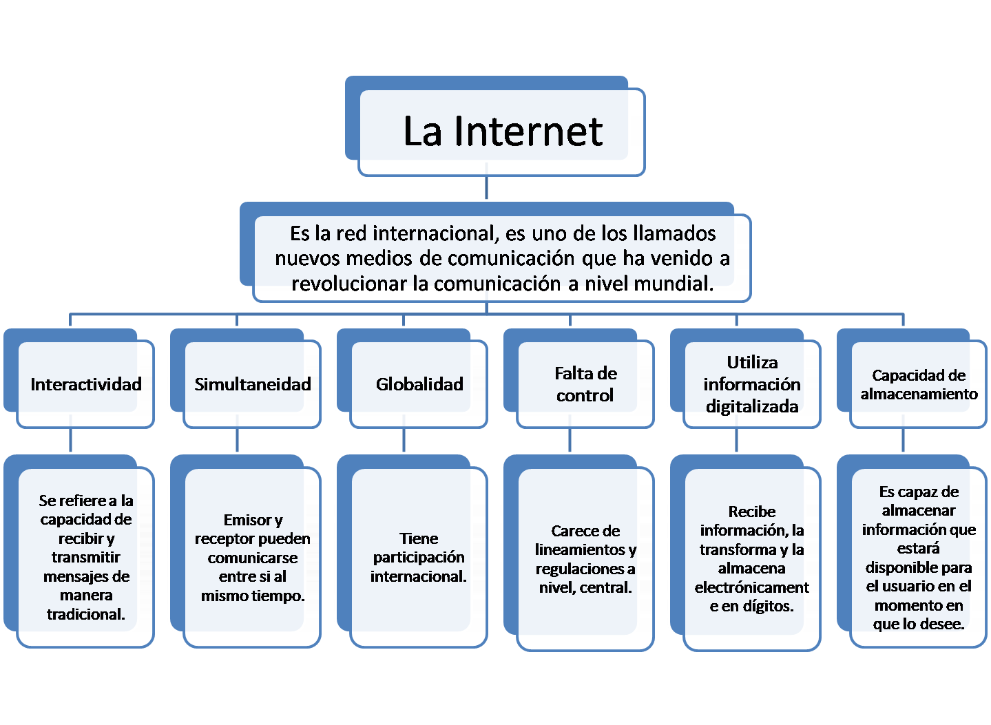 CIENCIAS DE LA COMUNICACION: BLOQUE 5: ESTABLECES LA INFLUENCIA DE ...
