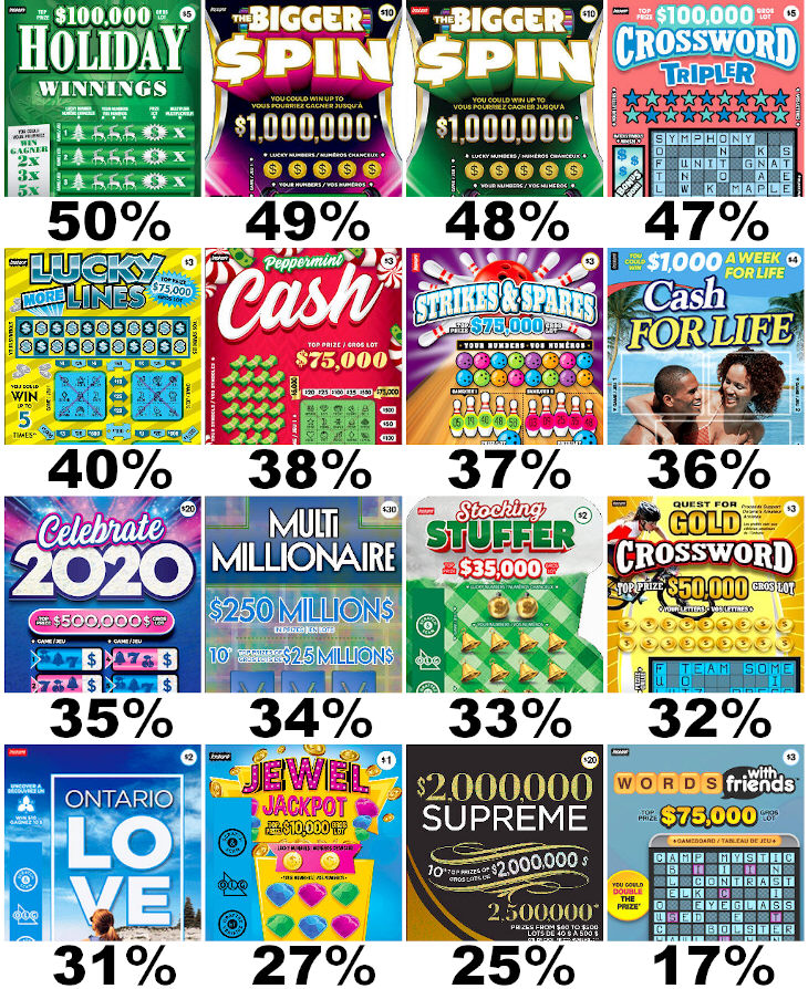 OLG Scratch Ticket Guide: 2019