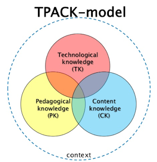 TPACK-model