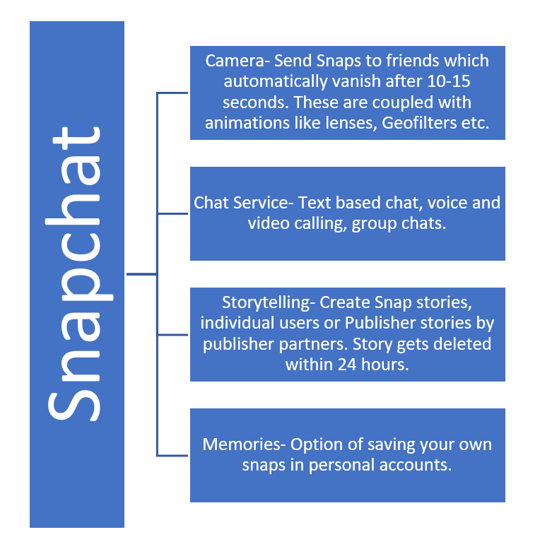 Equity Valuation : 2017
