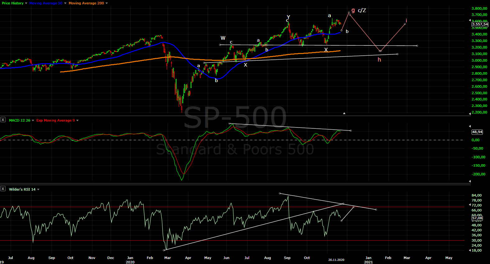 practical technical analysis: 2020